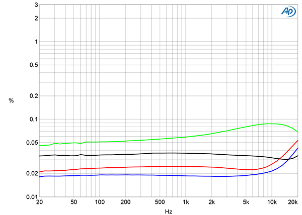 Ayre Acoustics VX-8 power amplifier Measurements | Stereophile.com