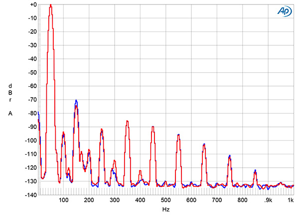 Ayre Acoustics VX-8 power amplifier Measurements | Stereophile.com