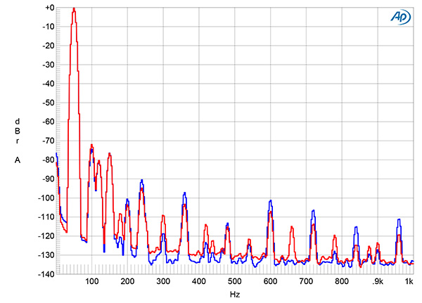 Audio-GD Vacuum HE1 XLR line preamplifier Measurements | Stereophile.com