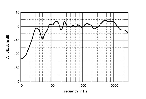 Bowers & Wilkins 805 D4 Signature loudspeaker Measurements ...