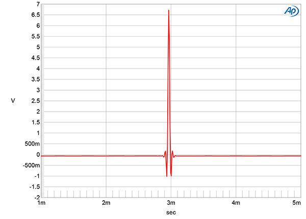CH Precision C10 D/A processor Measurements | Stereophile.com