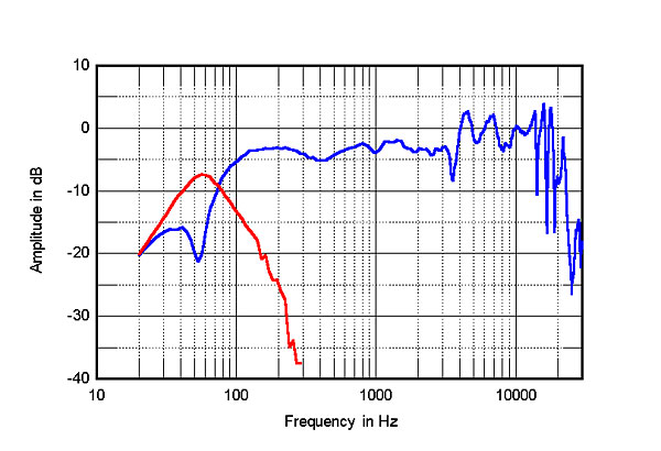 Focal Aria 5 loudspeaker kit Page 2 | Stereophile.com