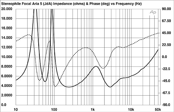 Focal Aria 5 loudspeaker kit Page 3 | Stereophile.com