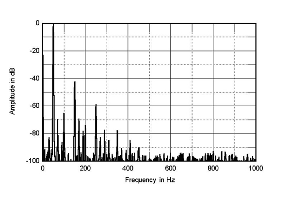 VTL 225W Deluxe monoblock power amplifier EL34 Measurements ...