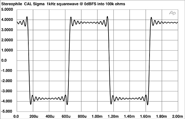 California Audio Labs Sigma D/A processor Measurements | Stereophile.com