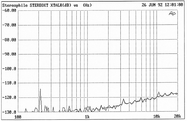 Theta DS Pro Generation III digital processor Measurements ...