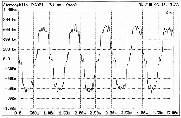 Theta DS Pro Generation III digital processor Measurements ...