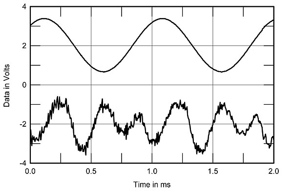 Quad II Classic Integrated amplifier Measurements | Stereophile.com
