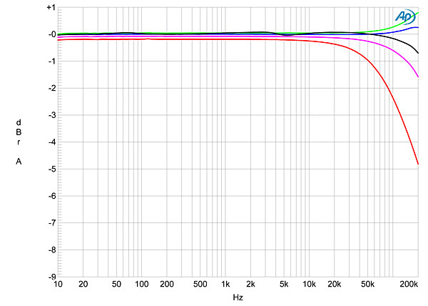 Constellation Audio Performance Centaur Mono monoblock power amplifier ...