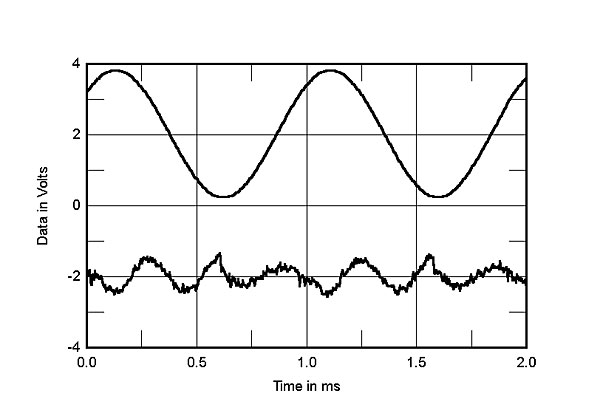 Constellation Audio Performance Centaur Mono monoblock power amplifier ...