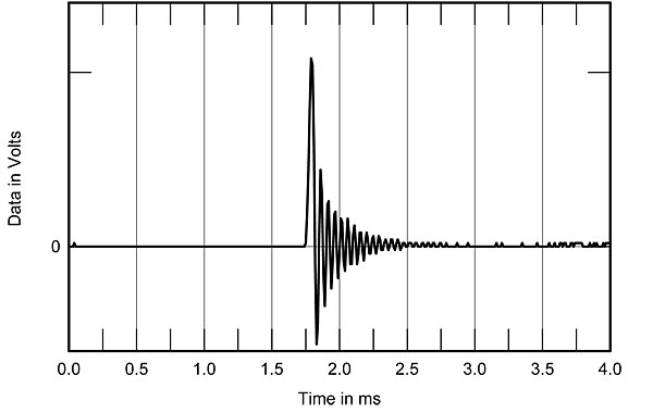 Esoteric D-07 D/A processor Measurements | Stereophile.com