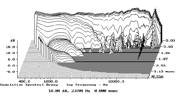 Perlisten S7t loudspeaker Measurements | Stereophile.com
