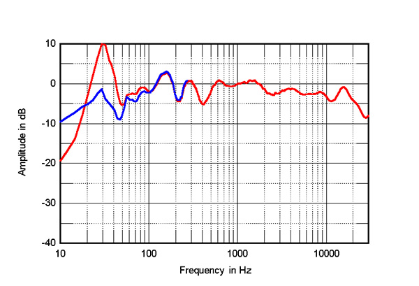 Monitor Audio Platinum 300 3G loudspeaker Measurements | Stereophile.com