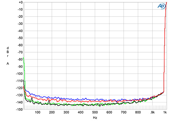 CH Precision L1 line preamplifier Measurements | Stereophile.com
