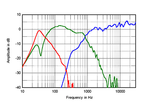 Monitor Audio Gold 300 6G loudspeaker JA's Measurements | Stereophile.com