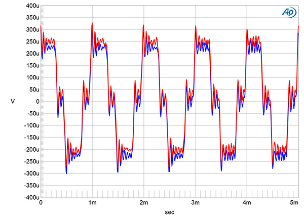 NAD M66 streaming preamplifier Measurements Page 2 | Stereophile.com