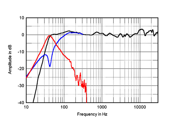 Quad Revela 1 loudspeaker Measurements | Stereophile.com