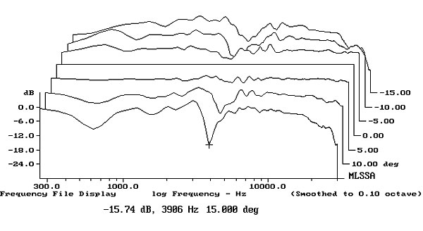 Spendor Classic SP100R2 loudspeaker Measurements | Stereophile.com
