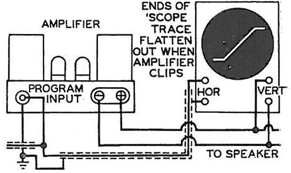 Amplifier Power: How Much is Enough? Page 2 | Stereophile.com
