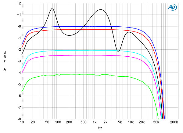 Woo Audio WA5 integrated amplifier/headphone amplifier Measurements ...