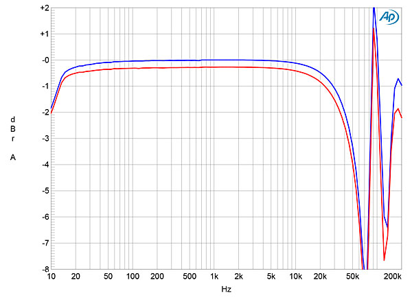Woo Audio WA5 integrated amplifier/headphone amplifier Measurements ...