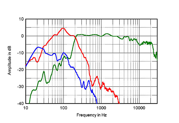 Vivid Audio Giya G1 Spirit loudspeaker Measurements | Stereophile.com