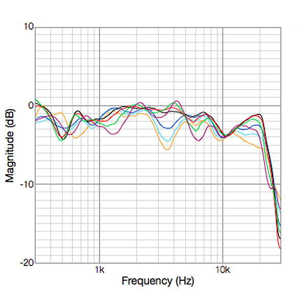Vivid Audio Giya G1 Spirit loudspeaker Measurements | Stereophile.com