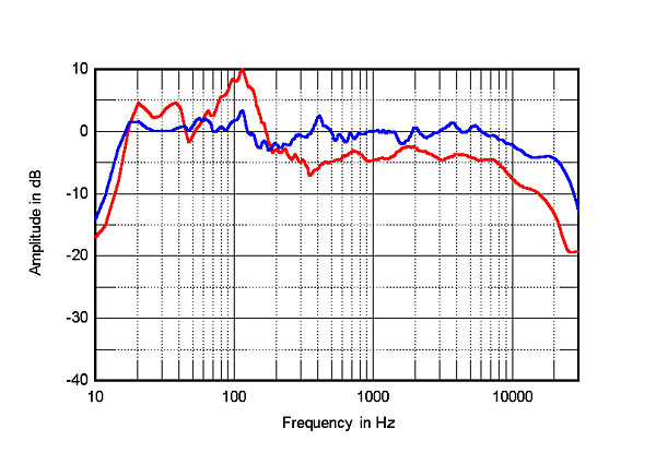 Vivid Audio Giya G1 Spirit loudspeaker Measurements | Stereophile.com