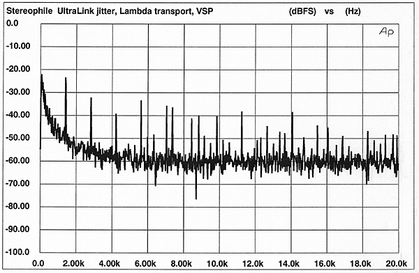 Jitterbuggin' Measurements | Stereophile.com