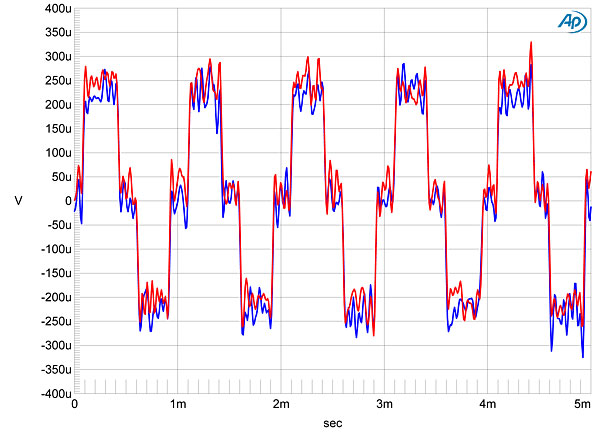 CEntrance DACmini CX D/A converter Measurements | Stereophile.com