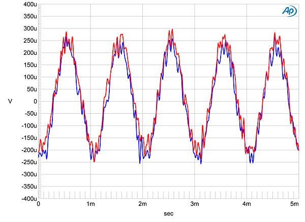 CEntrance DACmini CX D/A converter Measurements | Stereophile.com