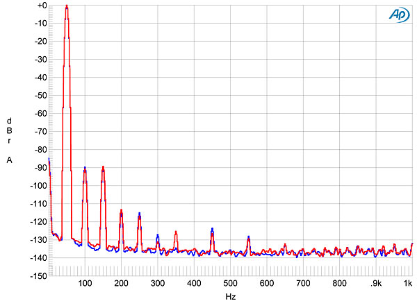 CEntrance DACmini CX D/A converter Measurements | Stereophile.com