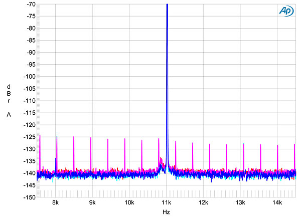 CEntrance DACmini CX D/A converter Measurements | Stereophile.com
