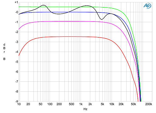 Music Reference RM-200 Mk.II power amplifier Measurements | Stereophile.com