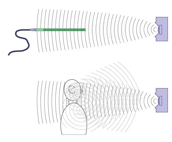 The headphone is "fast"? What the heck does that mean? | Audio Science ...