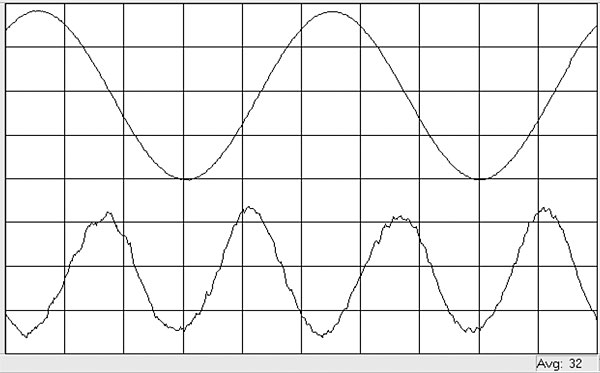 E.A.T. E-Glo I integrated amplifier Measurements | Stereophile.com