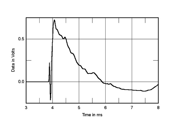 Adv/Disadv. of analogue vs digital 'Active' crossovers. - Page 7 ...