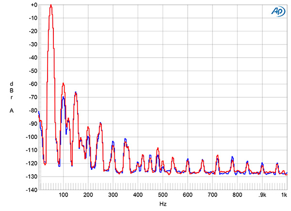 Air Tight ATM-1 2024 Edition power amplifier Measurements | Stereophile.com