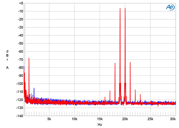 Air Tight ATM-1 2024 Edition power amplifier Measurements | Stereophile.com