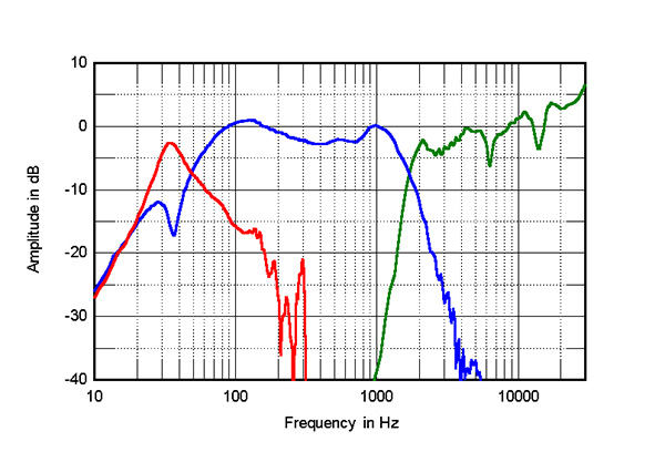 PS Audio Aspen FR5 loudspeaker Measurements | Stereophile.com