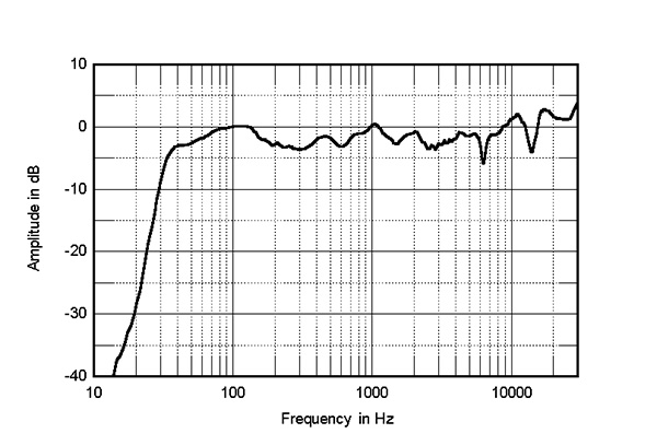 PS Audio Aspen FR5 loudspeaker Measurements | Stereophile.com