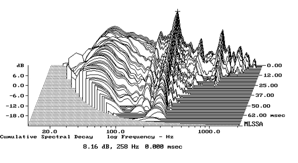SVS Prime Pro wireless active loudspeaker Measurements | Stereophile.com