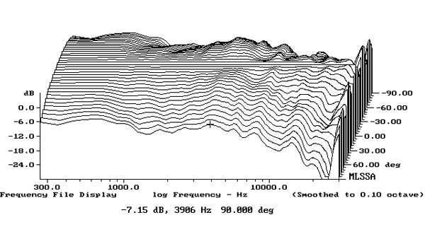 SVS Prime Pro wireless active loudspeaker Measurements | Stereophile.com