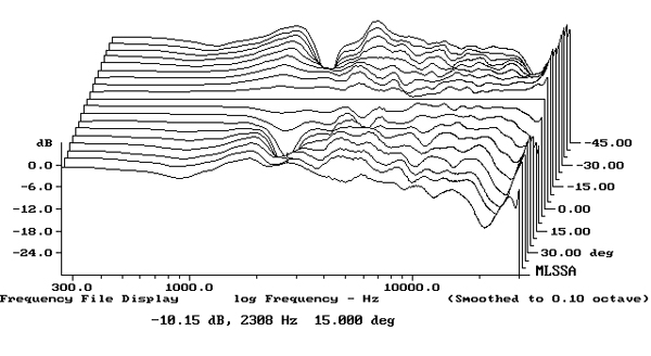 SVS Prime Pro wireless active loudspeaker Measurements | Stereophile.com