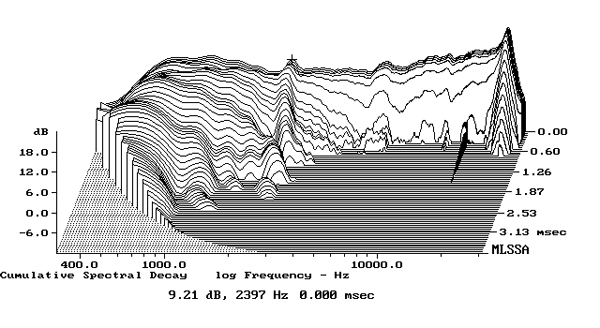 SVS Prime Pro wireless active loudspeaker Measurements | Stereophile.com