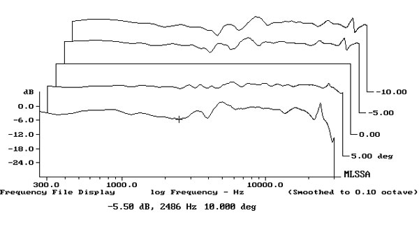 Snell Type B loudspeaker Measurements | Stereophile.com