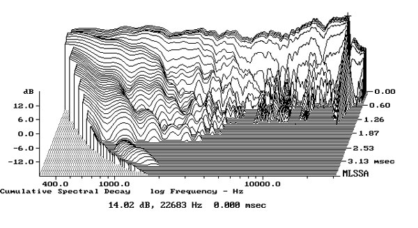 Snell Type B loudspeaker Measurements | Stereophile.com