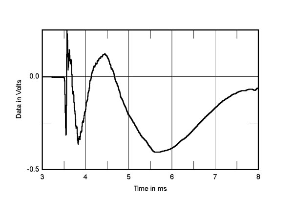 Snell Type B loudspeaker Measurements | Stereophile.com