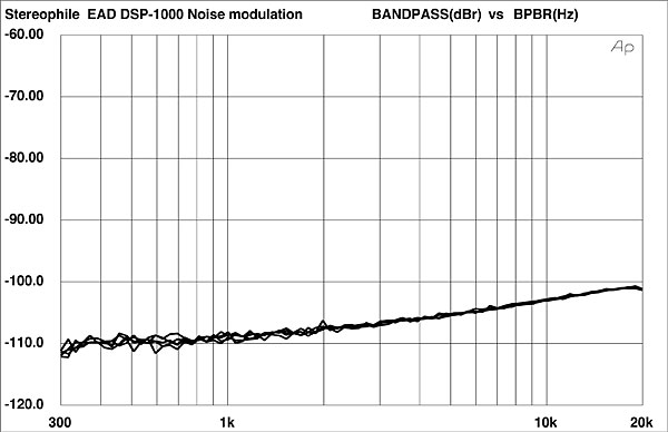 Enlightened Audio Design DSP-1000 Series III D/A processor Measurements ...