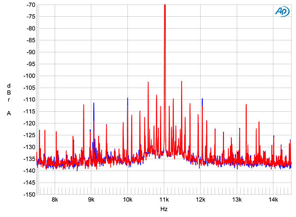 AVM Evolution C9 CD receiver Measurements | Stereophile.com